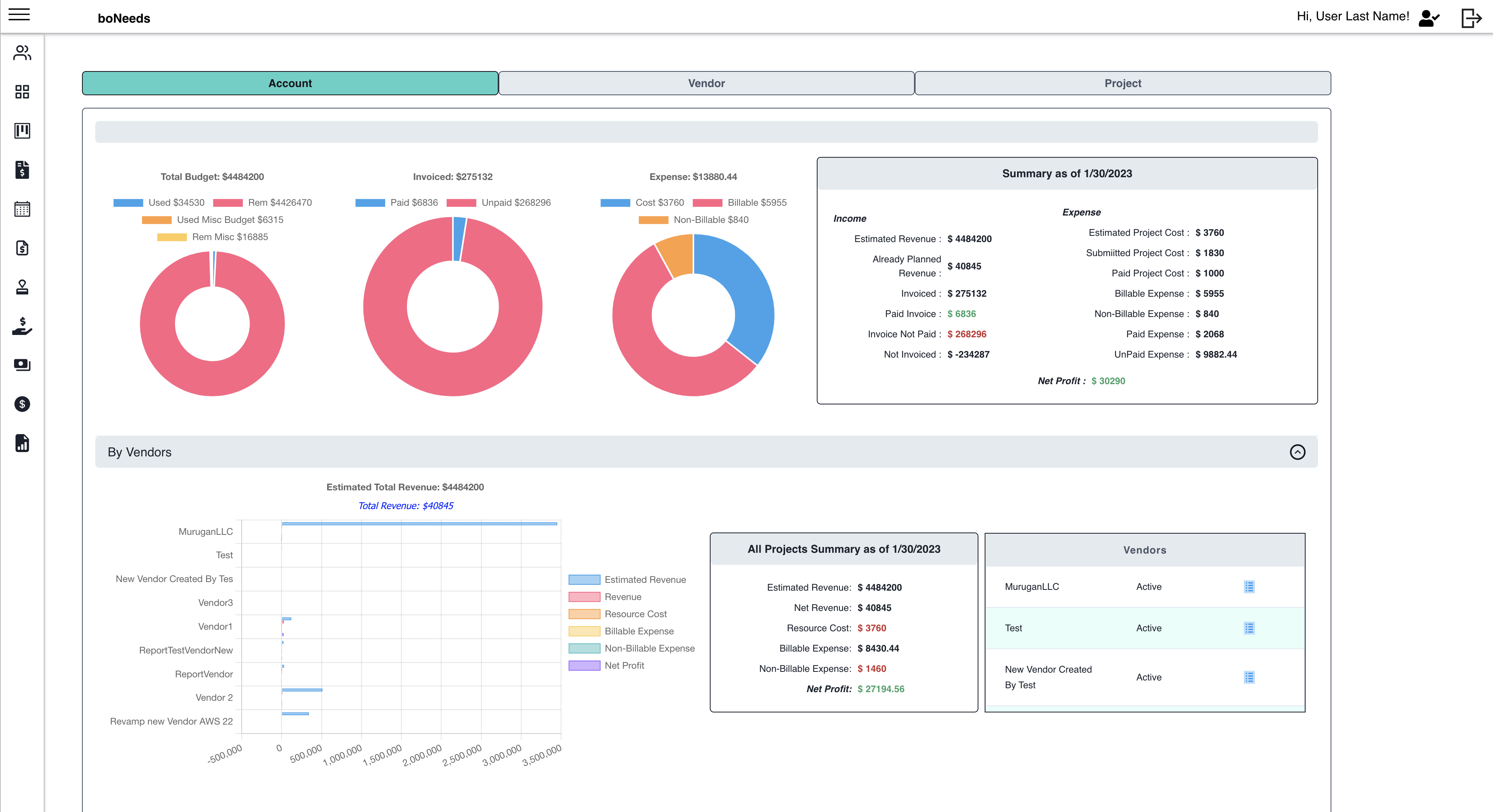 boNeeds - BackOfficeNeeds